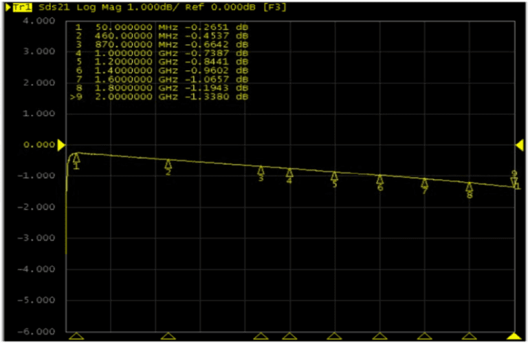 BALUN for Impedance Matching - Magno Teknik